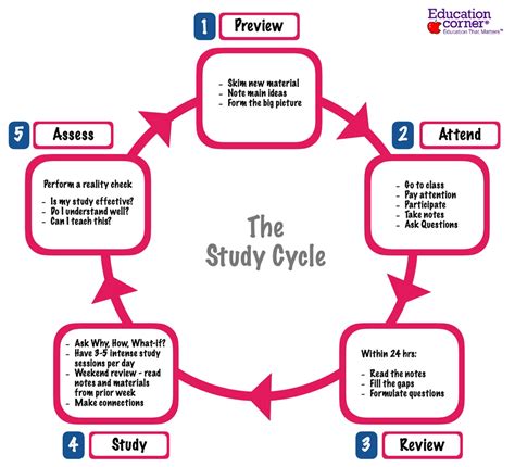 Study Tips Academic Success Center Libguides At Iowa Western