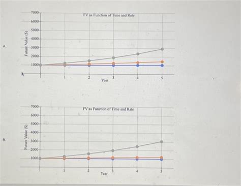 Solved Excel Activity Time Value Of Money The Data Has Been