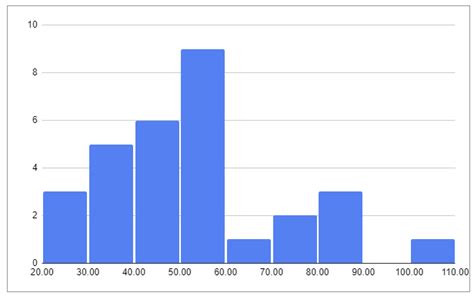 度数分布とは｜簡単解説 Qiqumoコンテンツ