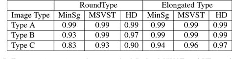 Table 2 From A Robust Algorithm For Segmenting Fluorescence Images And