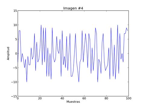 Raerpo Exportar gráficas