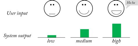 Ssi An Open Source Platform For Social Signal Interpretation Acm Sigmm Records