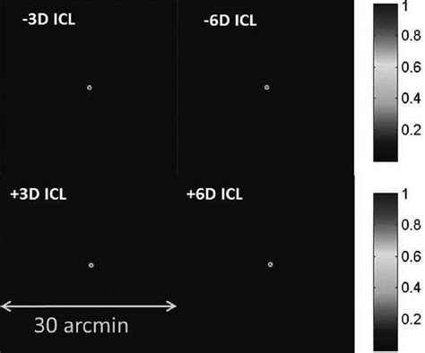 Point Spread Function Psf Computed From Wavefront Aberrations At Download Scientific Diagram