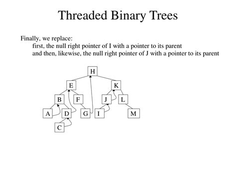 Ppt Threaded Binary Trees Powerpoint Presentation Free Download Id9308729