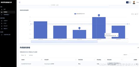 计算机毕业设计pythondeepseek R1大模型微博舆情分析系统 微博舆情预测 微博爬虫 微博大数 据源码lw文档ppt详细讲解deepseek舆情分析 Csdn博客