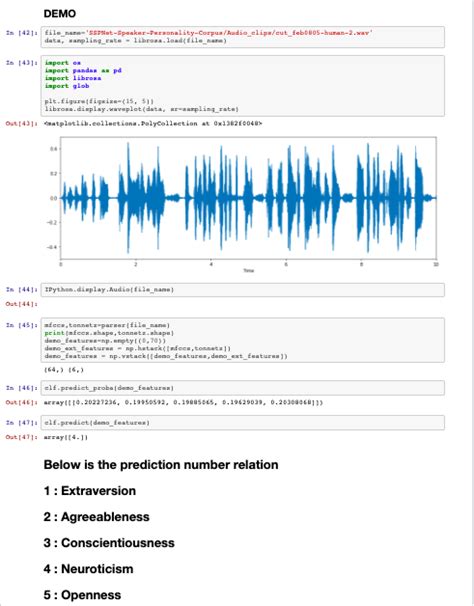 Github Arindam Jainpersonality Detection