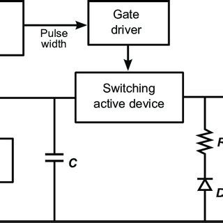 Basic Circuit Of TMS Stimulator Download Scientific Diagram