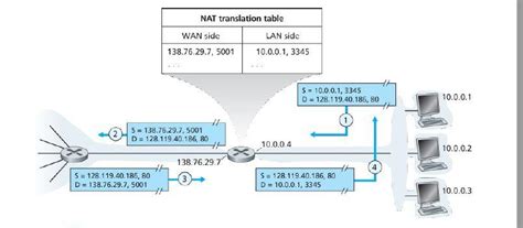 Solved Consider The Network Setup In Figure 4 25 Of The