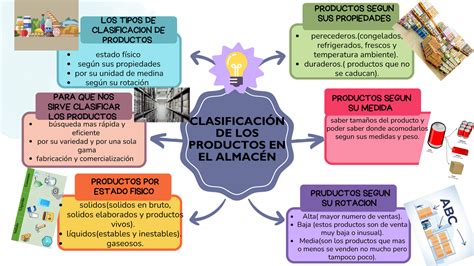 Clasificación De Los Productos En El Almacén Pruductos Segun Su