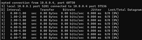 Iperf3 Udp Help Rglinet