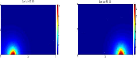 Figure 1 From A Stochastic Differential Equation Model For Foraging