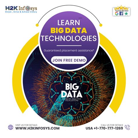 Big Data Hadoop Online Training And Placement Assistance Facebook