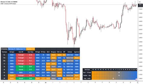 Aiway Consensus Ai Mtf Analysis — อินดิเคเตอร์โดย Aiway — Tradingview