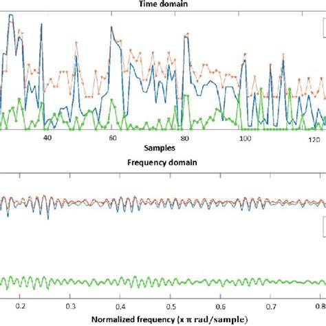 Diagram Representation Of The Predictive Algorithm And Monte Carlo