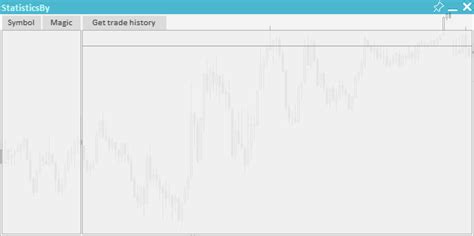 Sqlite Capabilities In Mql5 Example Of A Dashboard With Trading Statistics By Symbols And Magic