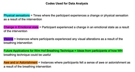 Inductive And Deductive Codes Used To Analyze Data Download Scientific Diagram