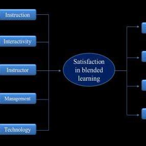 The Operational Framework Download Scientific Diagram