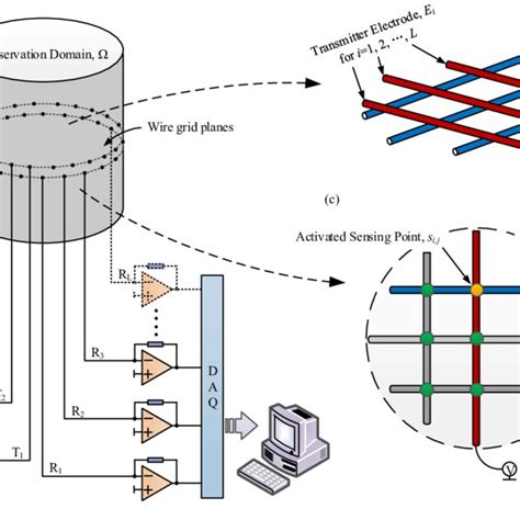 Simplified Scheme Of Grid Sensing System A Grid Electrodes Voltage
