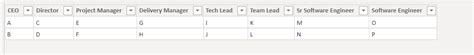 switch between hierarchies based on slicer selecti microsoft fabric community