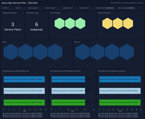 Azure App Service Plan Sumo Logic Docs