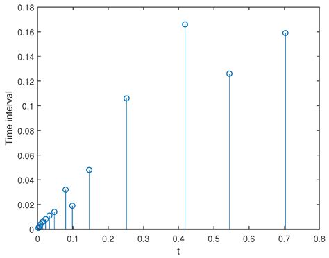 Fractal Fract Free Full Text Synchronization Of Fractional Delayed Memristive Neural