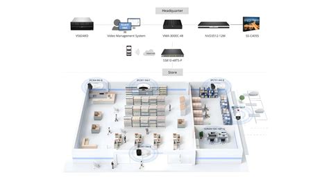 企業監控系統 Bytebridge