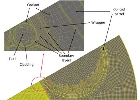 Mesh For Cfd Numerical Model Of Electra Reactor Core Download Scientific Diagram