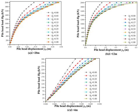 Jmse Free Full Text Nonlinear Predictive Framework Of The Undrained Clay Slope Effect On The