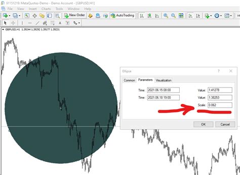 Indicator To Draw Circles In Mt4 Y Mt5 Free Trading Tool Direct Download