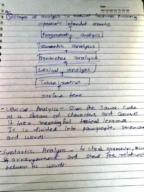 Nlp Unit 1 Imp Notes Pdf