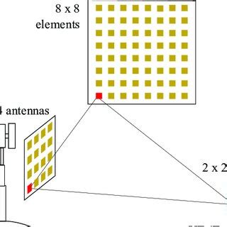 Considered Localization Scenario Download Scientific Diagram