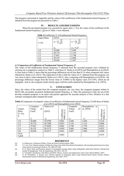 Computer Based Free Vibration Analysis Of Isotropic Thin Rectangular Flat Cccc Plate Pdf