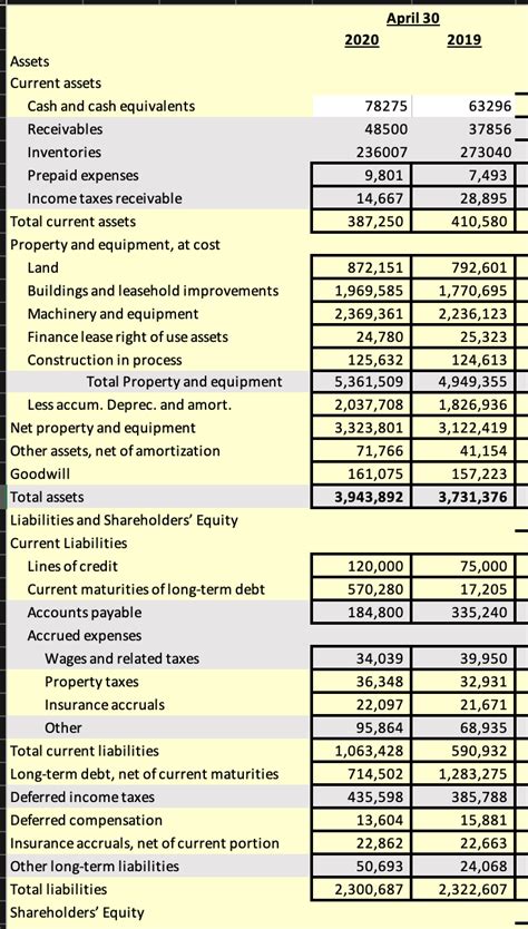 Solved 1 Identify And Compute Operating Assets And Chegg Com