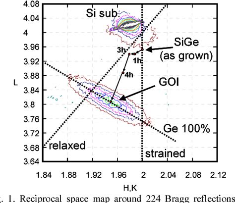 Figure 1 From Characterization Of Strain Relaxation Process During Ge Condensation By