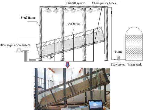Schematic Diagram And Photograph Of The Rainfall Simulation Equipment Download Scientific Diagram