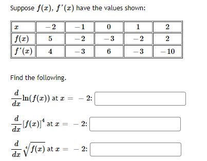 Solved Suppose F X F X Have The Values Shown Find The Chegg Com