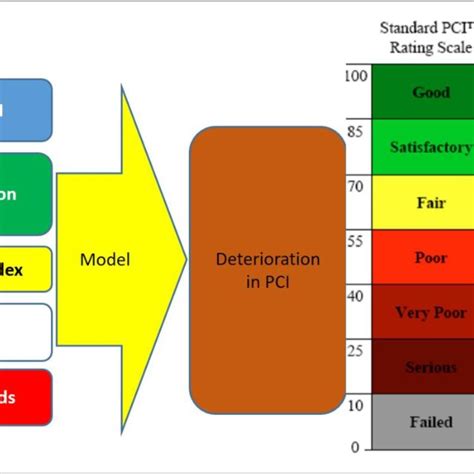 Digitizing The Graphs For Deduct Value Calculation High Severity Download Scientific Diagram