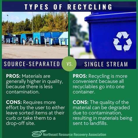 Responsible Recycling Interview Nh Recycles