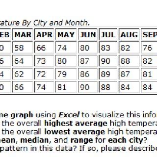 Data Visualization Exercise With Three Variables Download Scientific Diagram