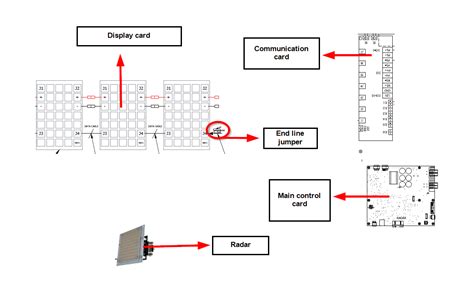 Sp 715v Dfi Error Troubleshooting Ver Mac Client