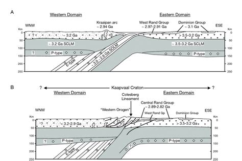 Geologically Constrained Model For The Evolution Of Composite Download Scientific Diagram