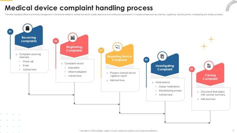 Top 10 Complaint Handling Powerpoint Presentation Templates In 2026