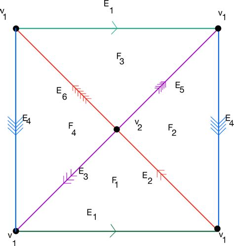 Figure 5 From A Resolution Of The Diagonal For Smooth Toric Varieties Semantic Scholar