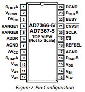 Ad7366 5 Datasheet Meta Search