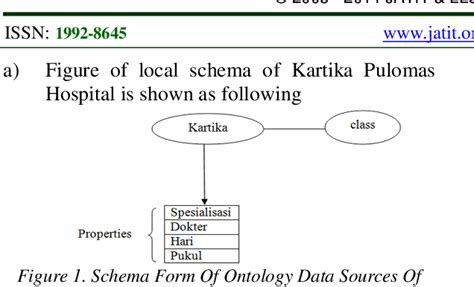 Figure 1 From Semantic Web Based Searching Application For Doctors Schedule And Facilities In