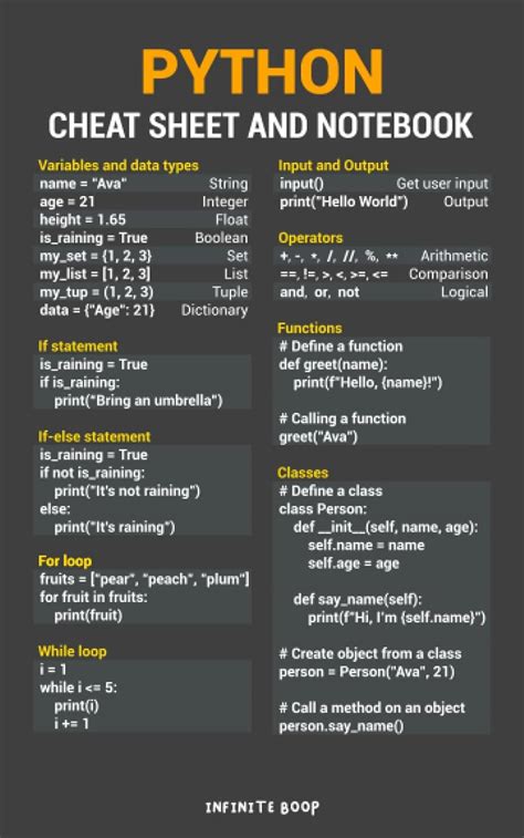 Python Cheat Sheet And Notebook An At A Glance Python Cheat Sheet And