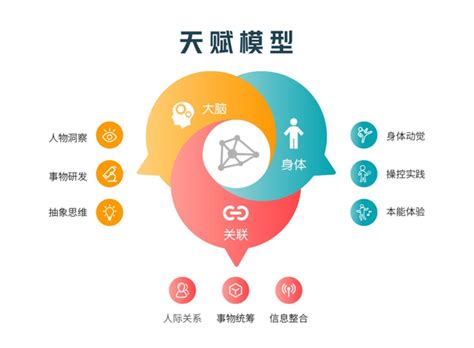 九大职业天赋，测测你属于哪一类？ 知乎