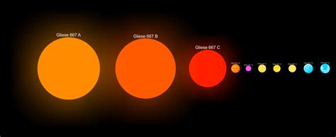Gliese 667 System By Jordanli04 On Deviantart