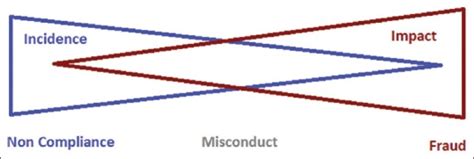 Assessment And Classification Of Protocol Deviations PMC