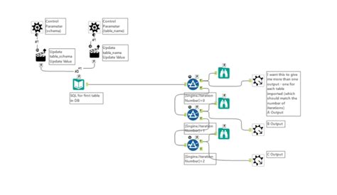 Solved Macro Help Importing Multiple Db Tables And Output Alteryx
